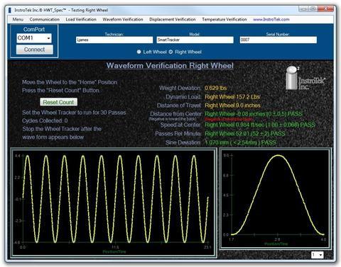 HWT Wave-Pro - Sine Wave Verification Kit | HMA Lab Supply